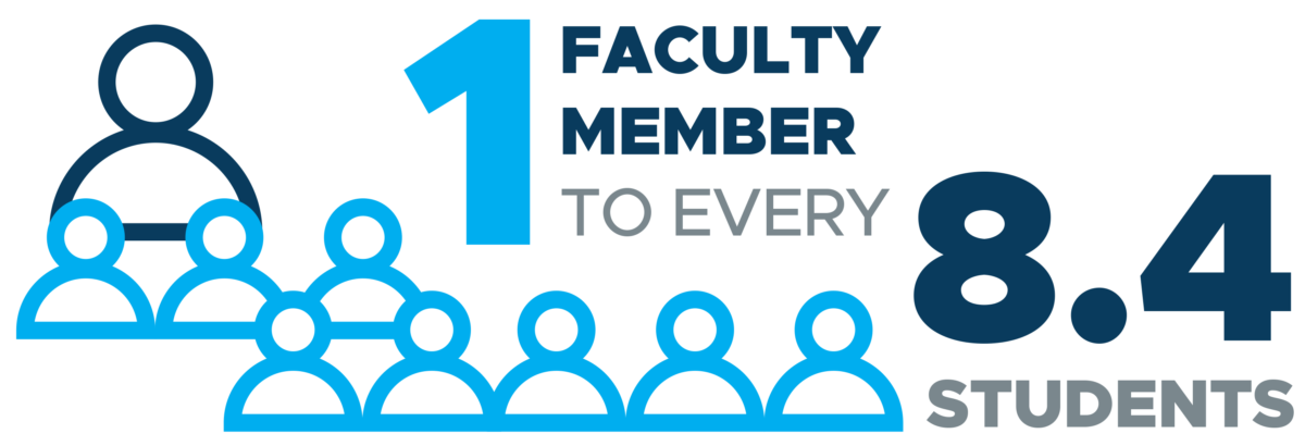 Fast Facts - Johnson College of Technology