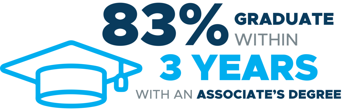 Fast Facts - Johnson College of Technology