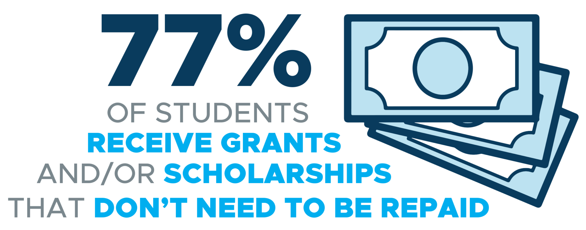 Fast Facts - Johnson College of Technology