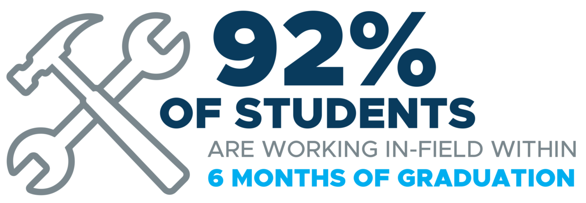 Fast Facts - Johnson College of Technology